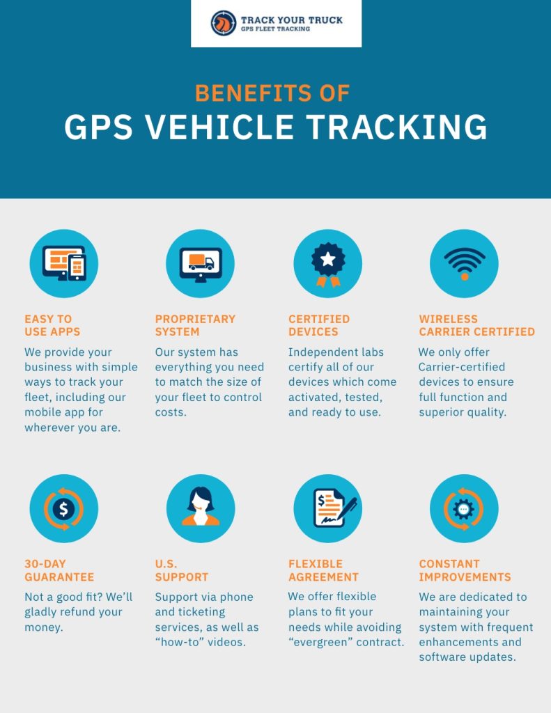 How to Track a Vehicle With GPS - How It Works | Track Your Truck