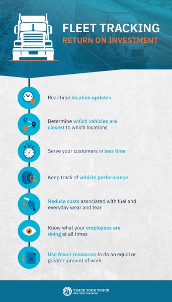 Best GPS Fleet Tracking for Small Business | Track Your Truck