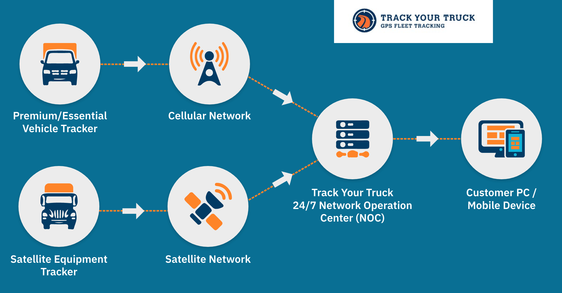 How Gps Tracker Works How Gps Tracker Works